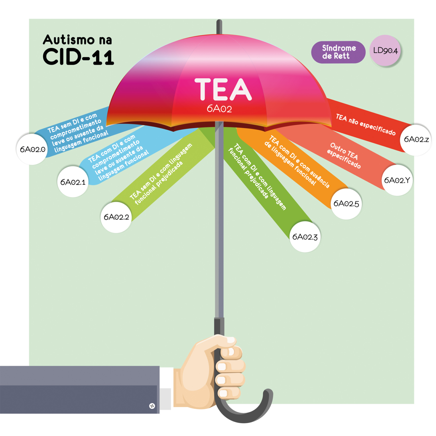 Autismo e a nova CID-11 - Canal Autismo